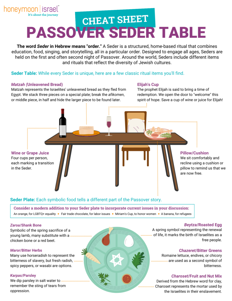 Reimagined Rituals for Passover 2023 | Honeymoon Israel